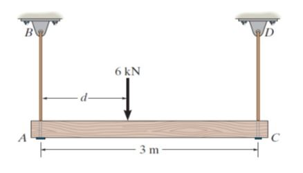 Solved The beam is supported by two rods AB and CD that | Chegg.com