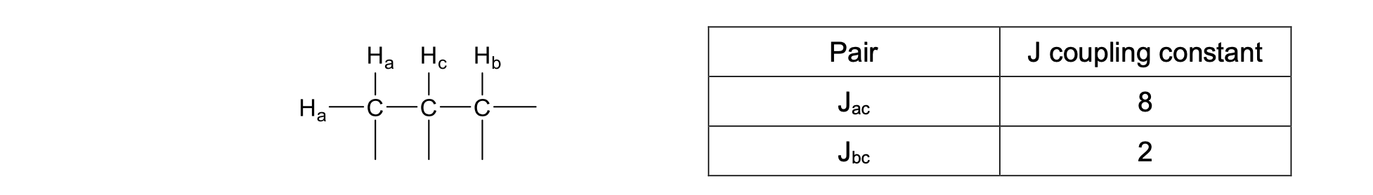 Solved 1-Draw a splitting tree for Hc using the J coupling | Chegg.com