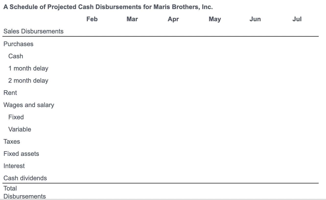 Sash disbursements schedule Maris Brothers, Inc., | Chegg.com
