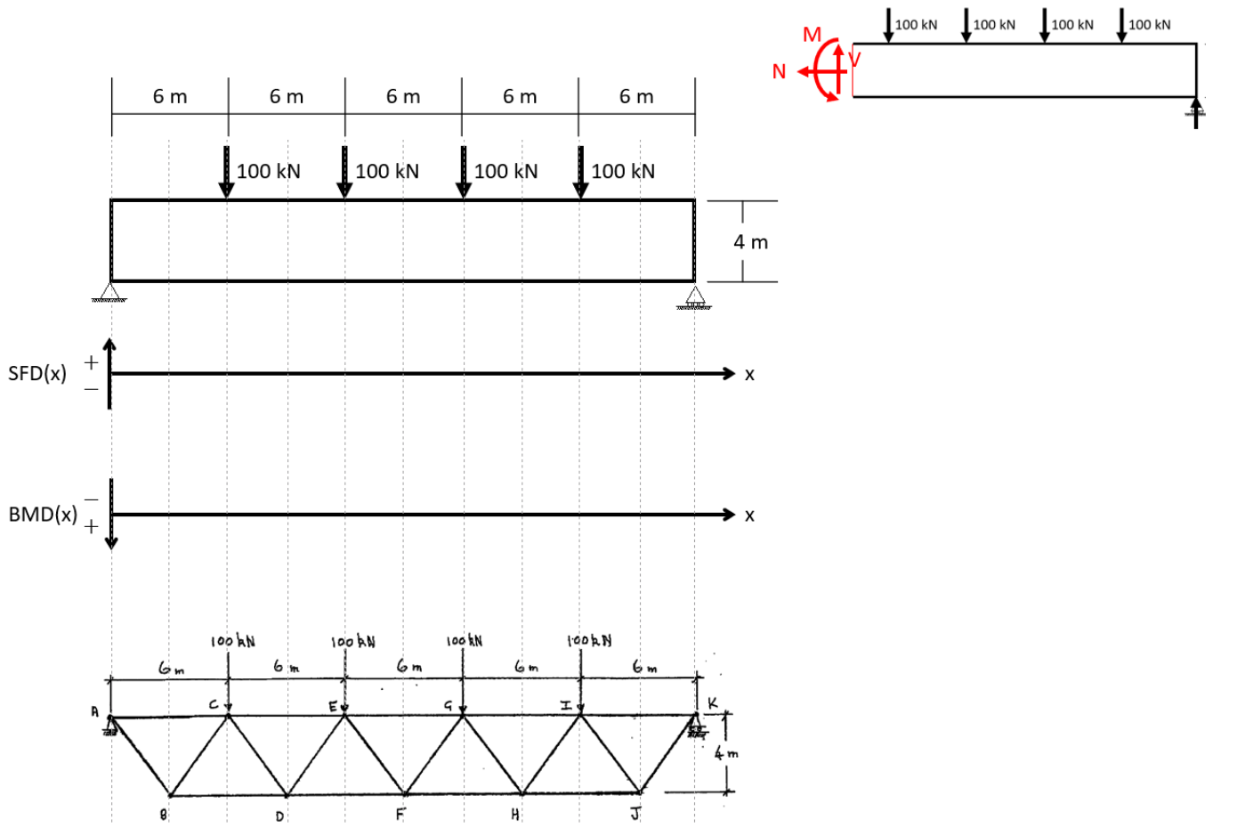 Solved 100 KN KN [200 KN 1200 kN 1 M 100 KN N 6 m 6 m 6 m 6 | Chegg.com