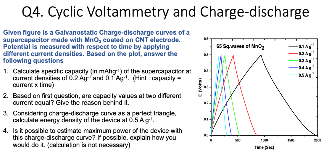 Q4. Cyclic Voltammetry and Charge-discharge 0.6 65 | Chegg.com