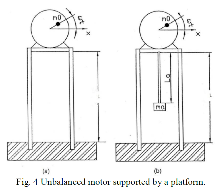 = 4. Shown in Fig. 4(a), a motor is mounted on a | Chegg.com