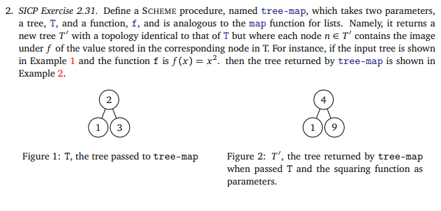 2. SICP Exercise 2.31. Define a SCHEME procedure, | Chegg.com