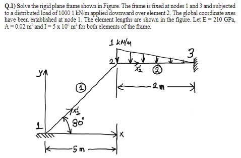 Solved Solve the rigid plane frame shown in Figure. | Chegg.com