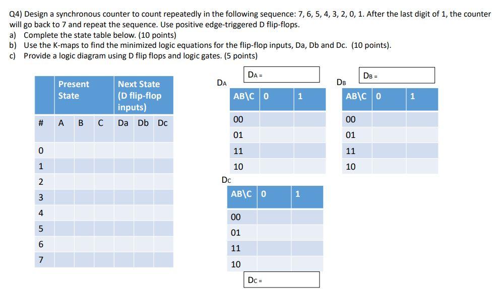 Solved Q4) Design a synchronous counter to count repeatedly | Chegg.com