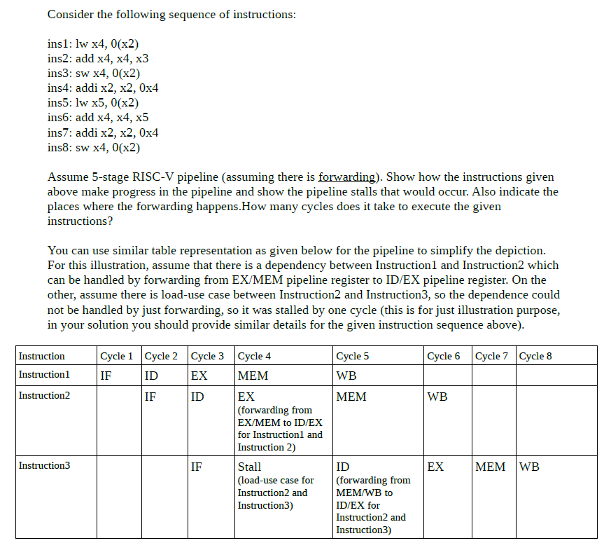 Solved Assume 5 Stage Risc V Pipeline Assuming There Is 