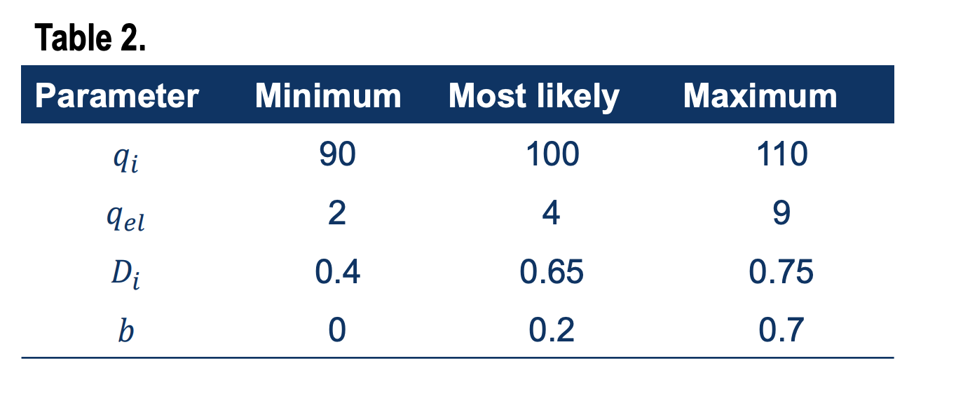 Solved A Calculate The Remaining Reserves Using The