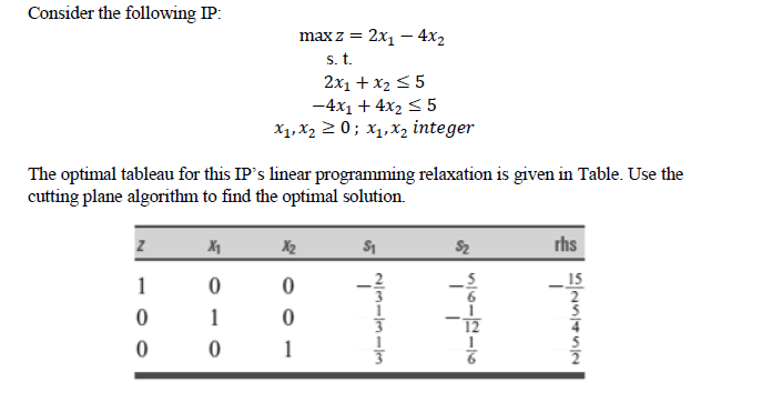 Solved Consider the following IP: maxz=2x1−4x2 s.t. | Chegg.com