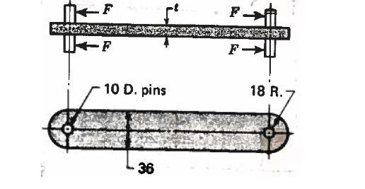 Solved Figure below shows a short, rectangular link, which | Chegg.com