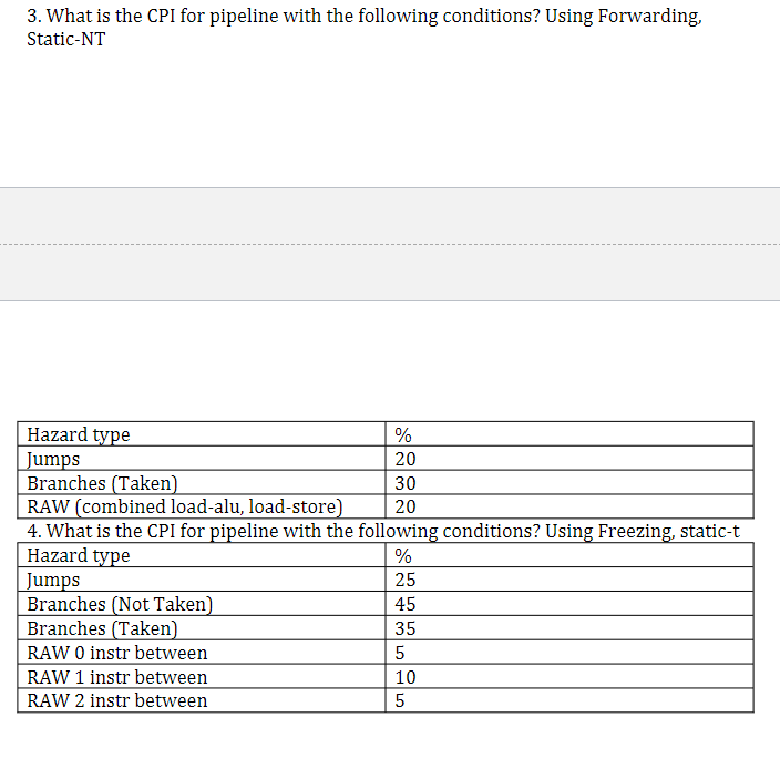 Solved 3. What is the CPI for pipeline with the following | Chegg.com
