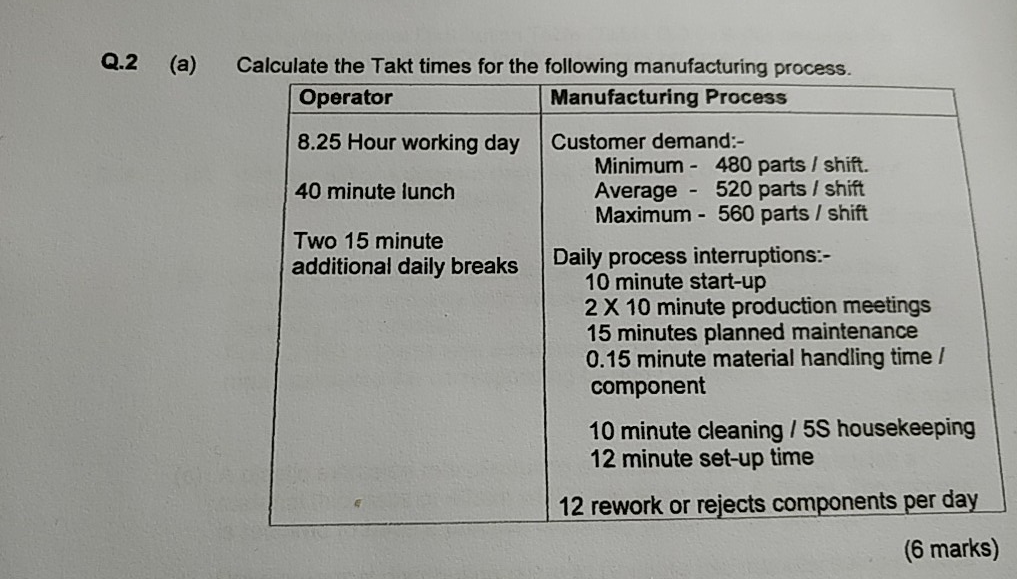 Solved Q.2 (a) Calculate the Takt times for the following | Chegg.com