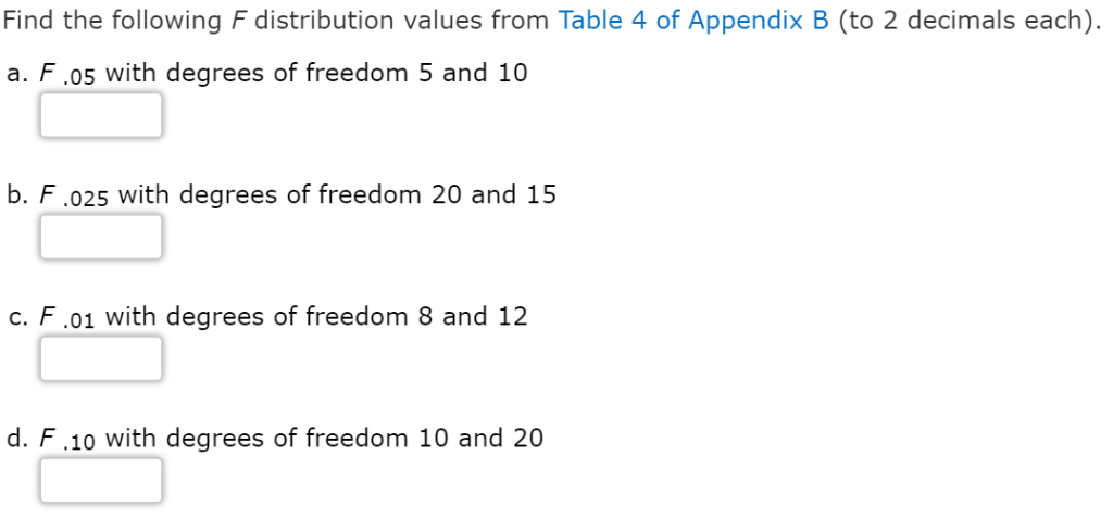 Solved Find the following F distribution values from Table 4 | Chegg.com
