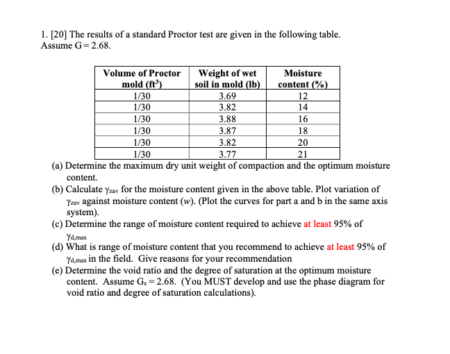 Solved 1. [20] The results of a standard Proctor test are | Chegg.com