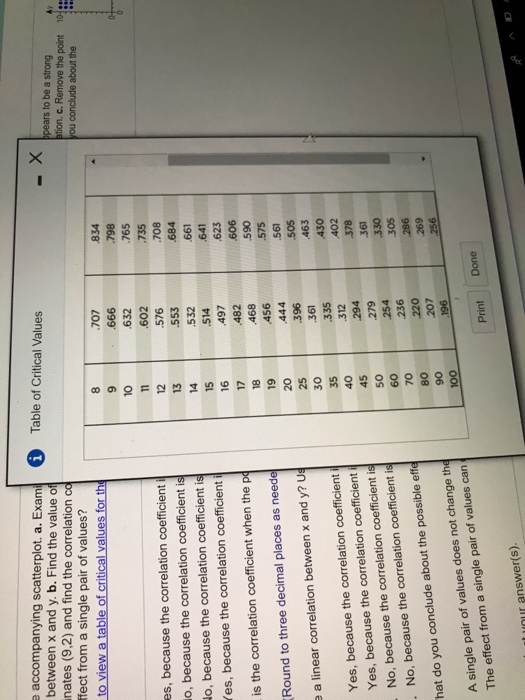 Solved Refer to the accompanying scatterplot. a. Examine the | Chegg.com
