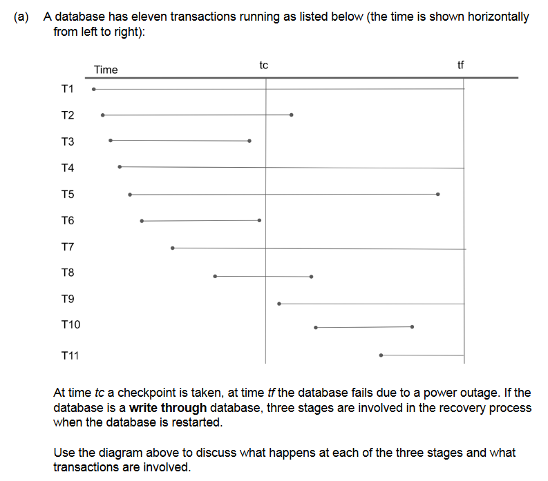 Solved (a) A database has eleven transactions running as | Chegg.com