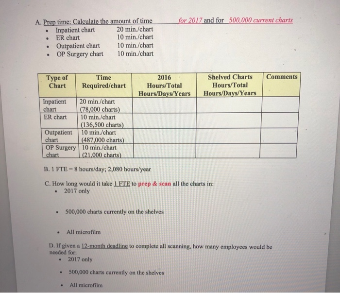 for 2017 and for 500,000 current charts A. Prep time: | Chegg.com