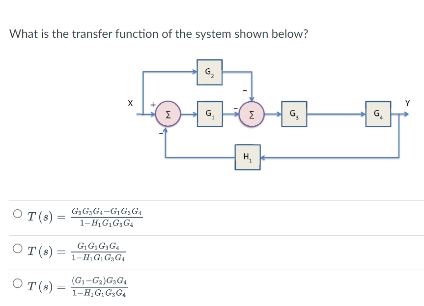 Solved What is the transfer function of the system shown | Chegg.com