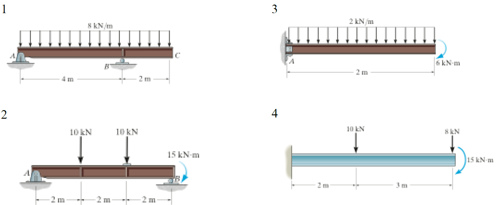 Solved Determine the most economical cross-section for the | Chegg.com