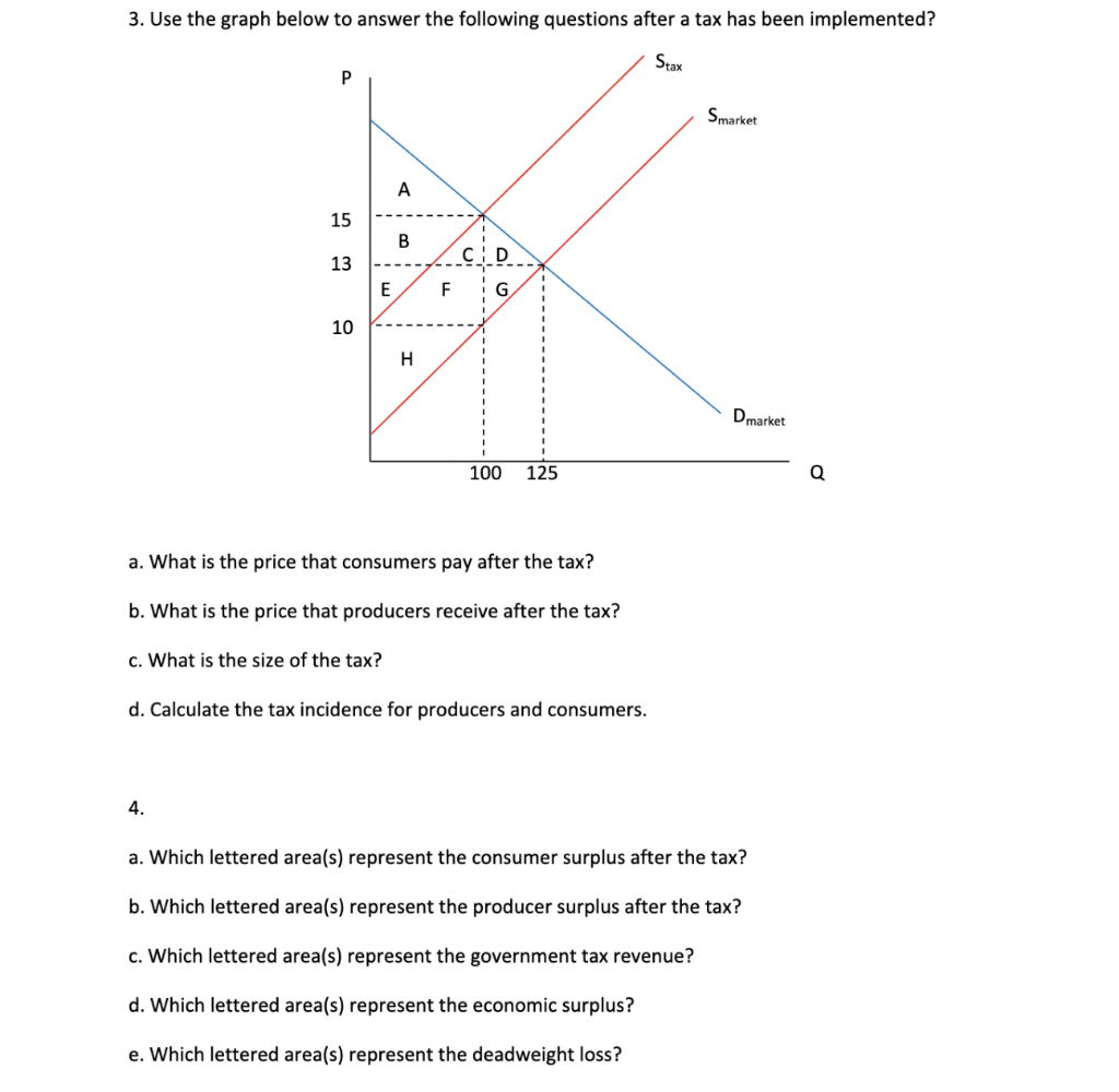 Solved 3. Use the graph below to answer the following | Chegg.com
