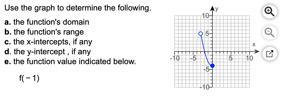 Solved Use the graph to determine the following. a. the | Chegg.com