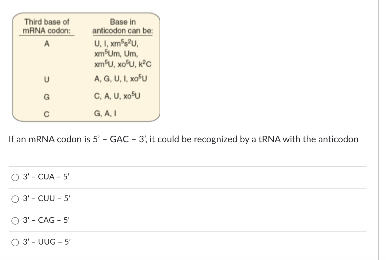 Solved Third base of mRNA codon: A Base in anticodon can be: | Chegg.com