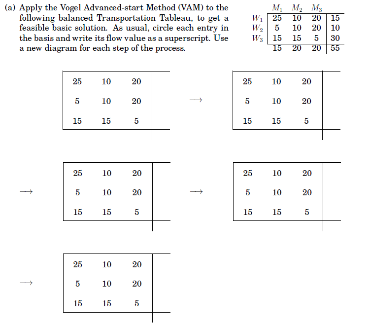 Solved (a) Apply the Vogel Advanced-start Method (VAM) to | Chegg.com
