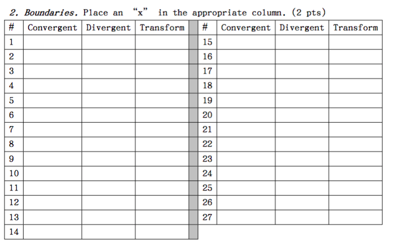 Solved Exercise 1-Plates and Plate Boundaries (9 points) 1. | Chegg.com