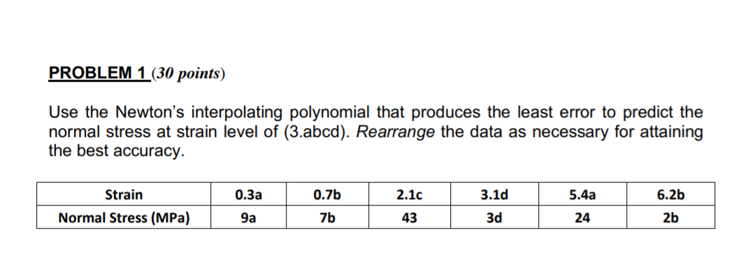 Solved PROBLEM 1 (30 points) Use the Newton's interpolating | Chegg.com