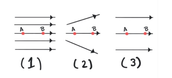 Solved The Image shows three sets of electric field lines. | Chegg.com