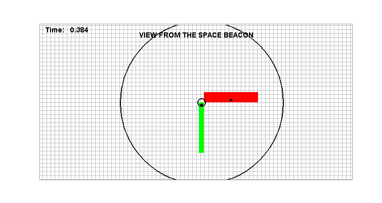 Solved This animation contaings a moving red rectangle | Chegg.com