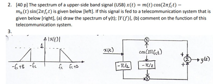 Solved 2. [40p] The spectrum of a upper-side band signal | Chegg.com