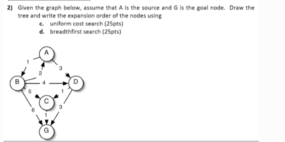 Solved 2) Given the graph below, assume that A is the source | Chegg.com