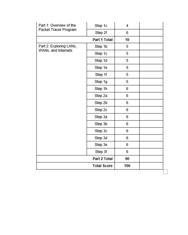 Solved Packet Tracer - Network Representation Objectives | Chegg.com