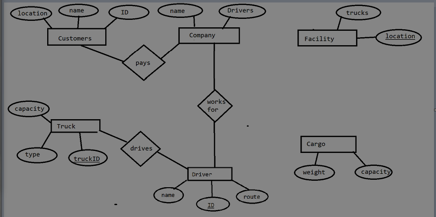 Solved Can you complete the EER diagram I made so far using | Chegg.com