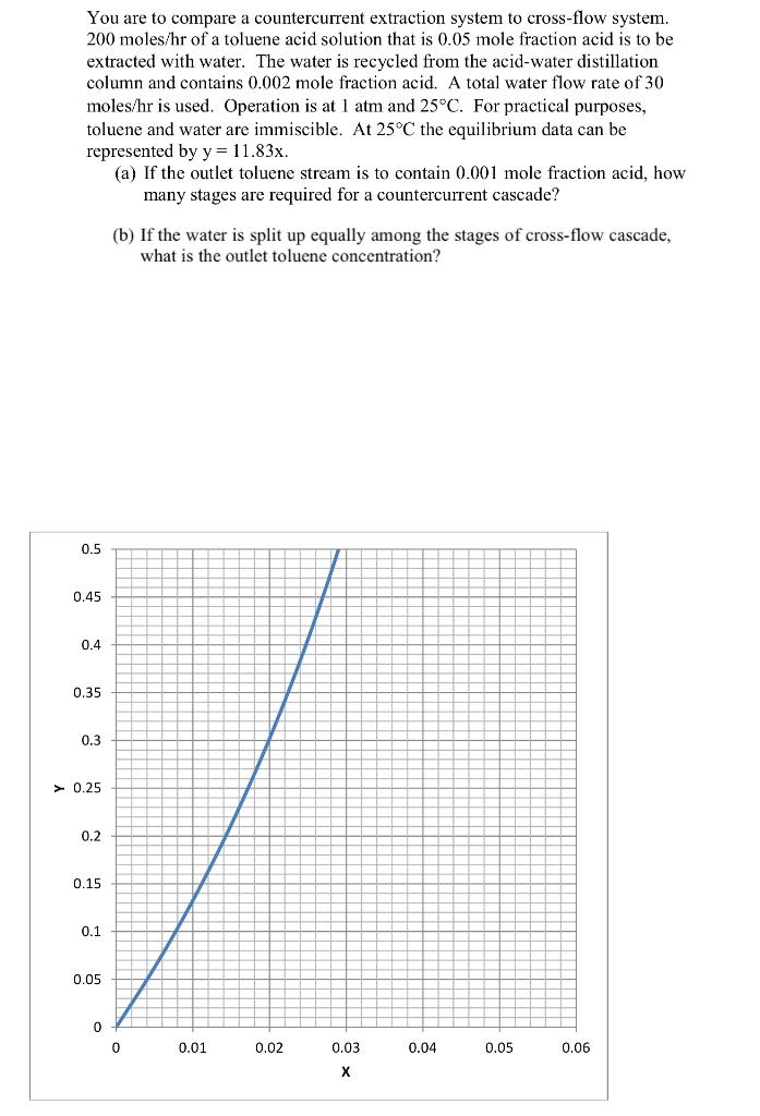 Solved You are to compare a countercurrent extraction system | Chegg.com
