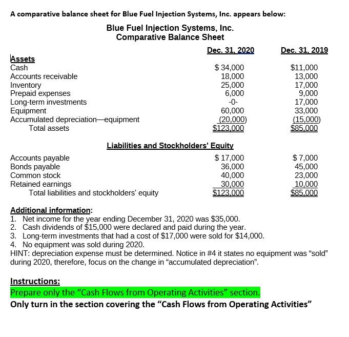 Solved A comparative balance sheet for Blue Fuel Injection | Chegg.com