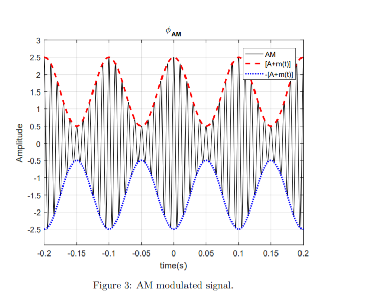 Solved based on this code " clear all; clc; close | Chegg.com