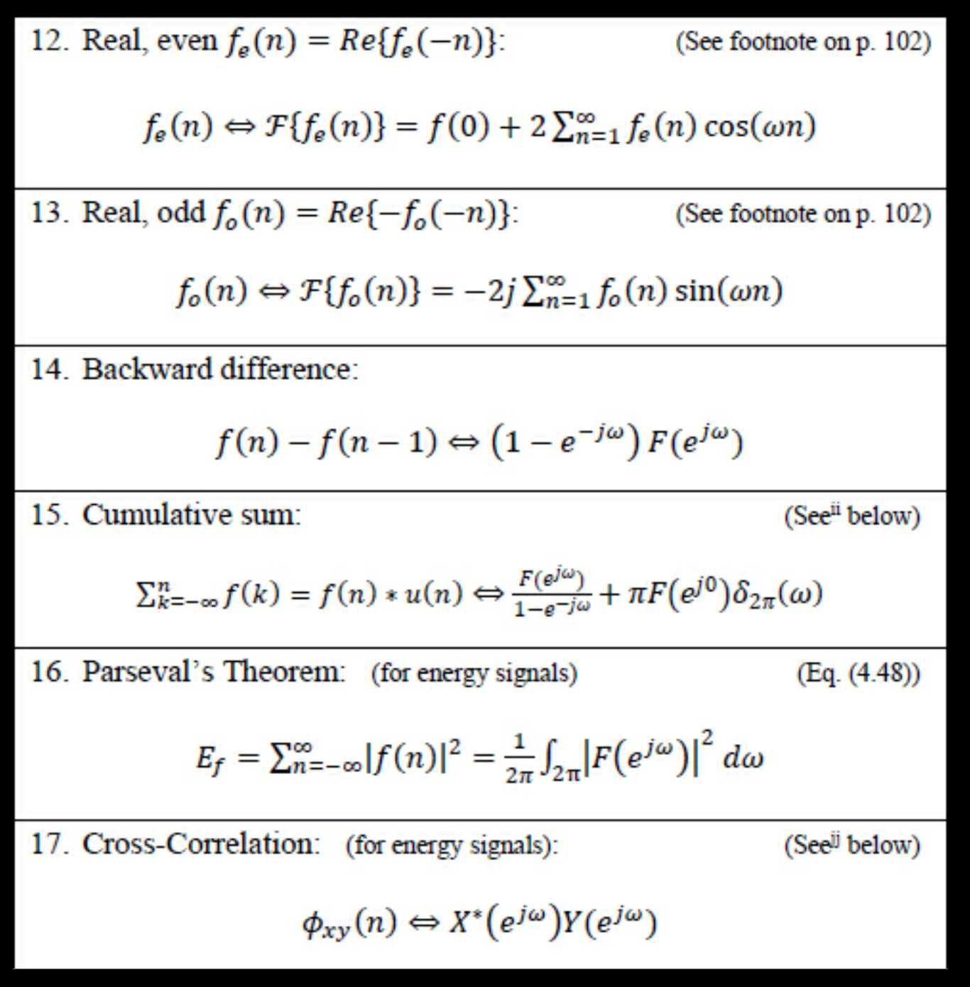 Solved 5. Modulation: (Eq. (4.42)) | Chegg.com