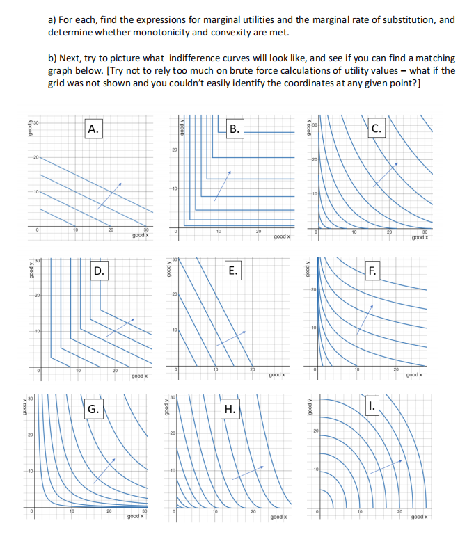 Solved ) Matching utility functions and indifference curve | Chegg.com
