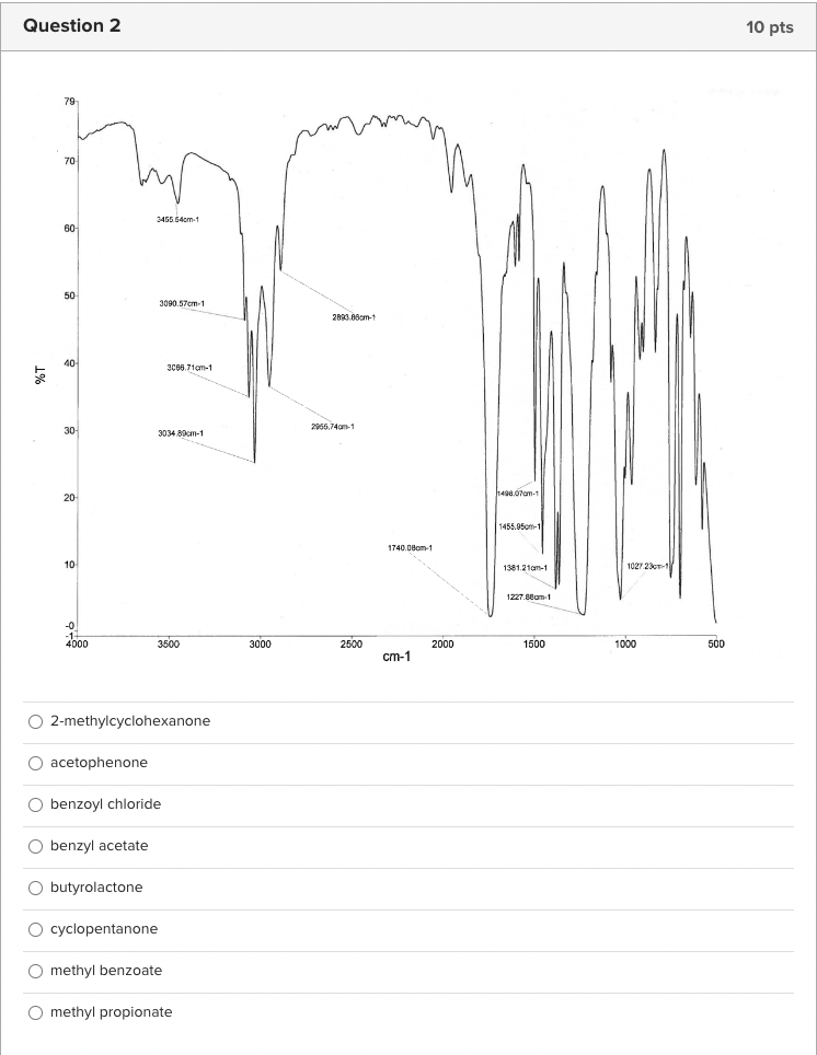 Solved Assign the IR spectra given in Questions 1 and 2 to | Chegg.com