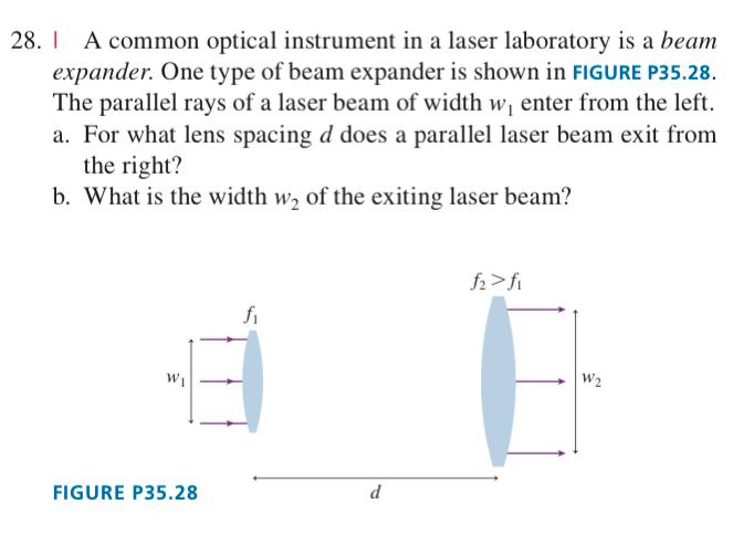 Solved 28. A common optical instrument in a laser laboratory | Chegg.com