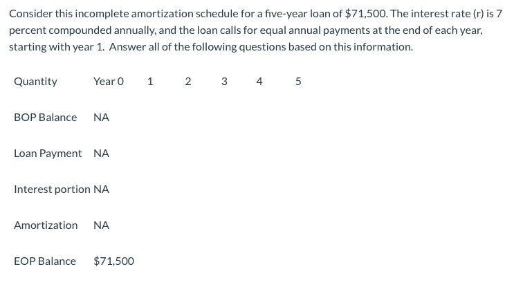 Solved Consider this incomplete amortization schedule for a | Chegg.com