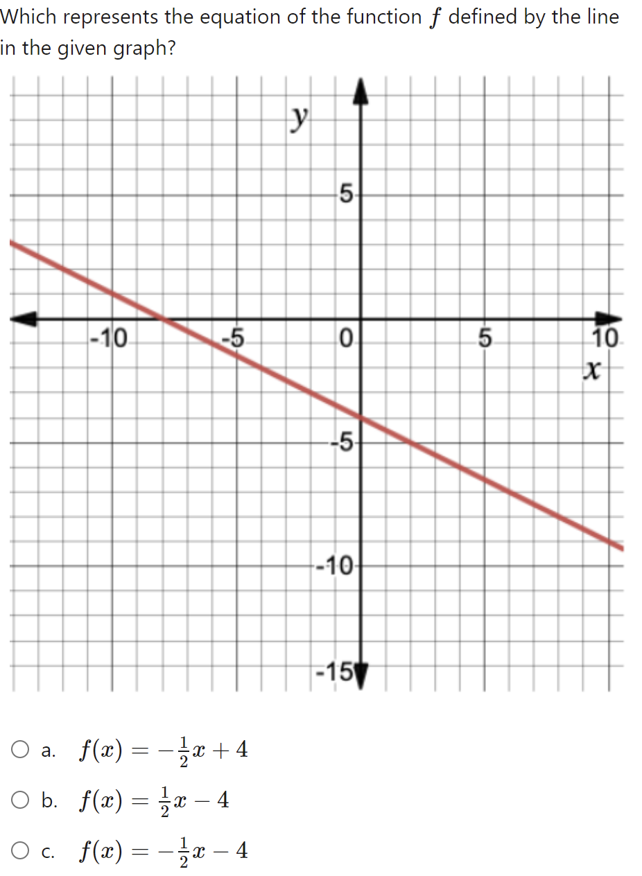Solved Which represents the equation of the function f | Chegg.com