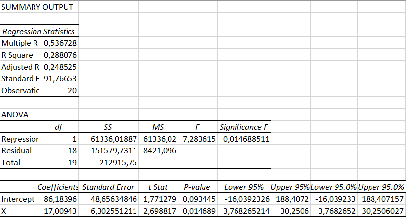Solved Can you fill in the blanks below with the simple | Chegg.com