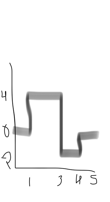 Solved An object begins at rest and experiences the new | Chegg.com