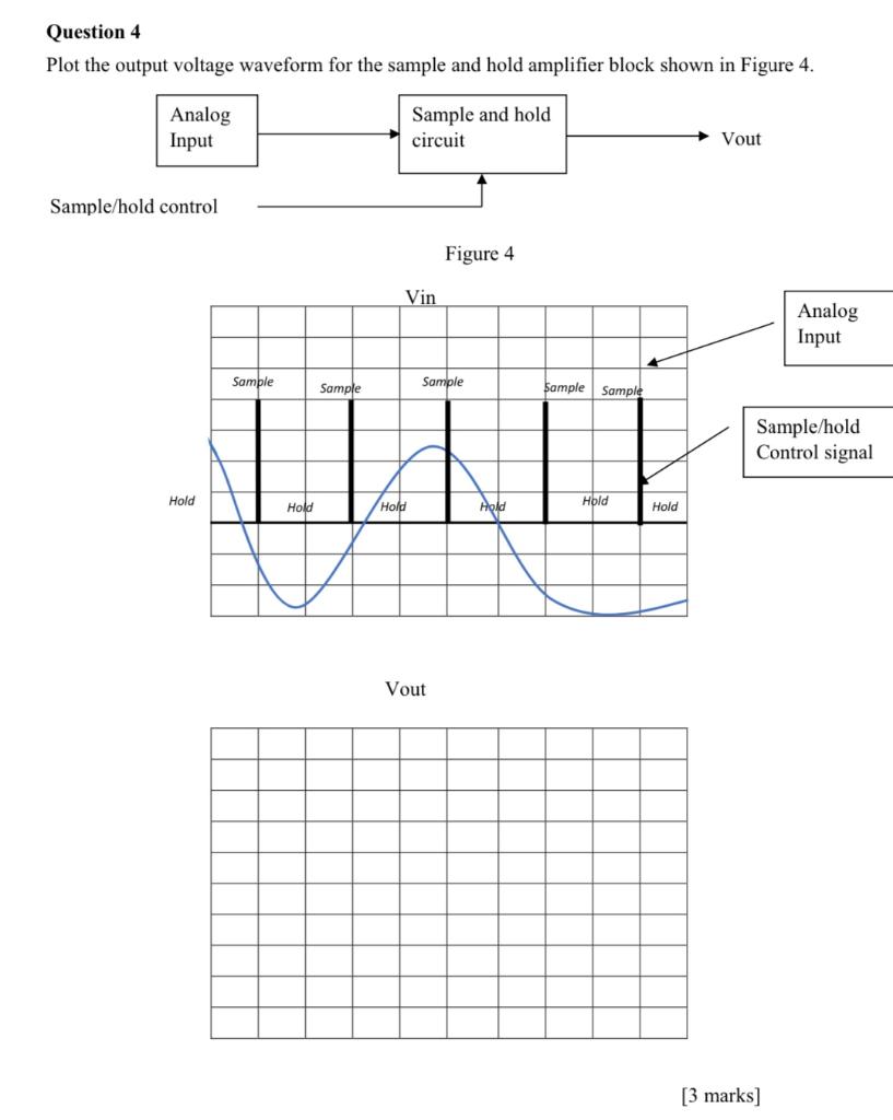 Question 4 Plot the output voltage waveform for the | Chegg.com