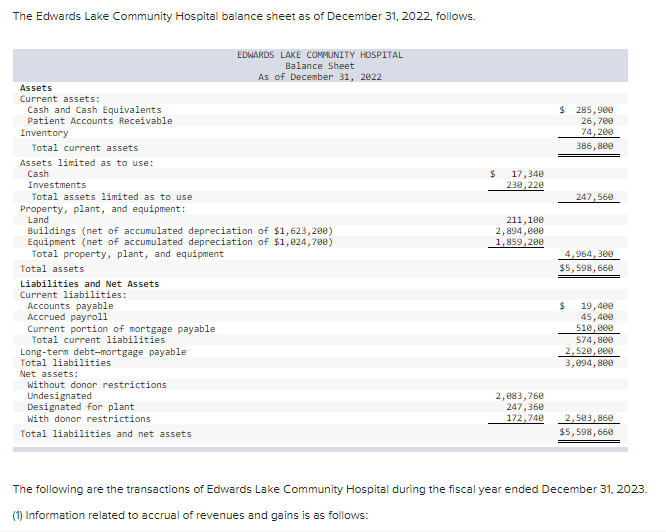 The Edwards Lake Community Hospital balance sheet as | Chegg.com