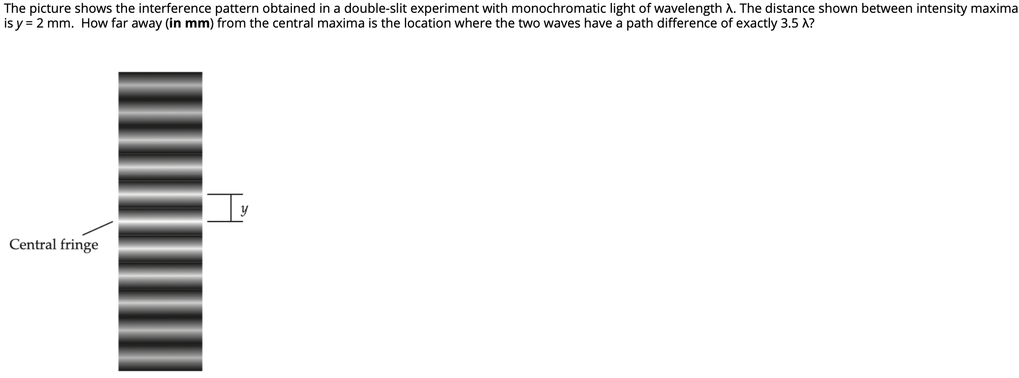 Solved The picture shows the interference pattern obtained | Chegg.com