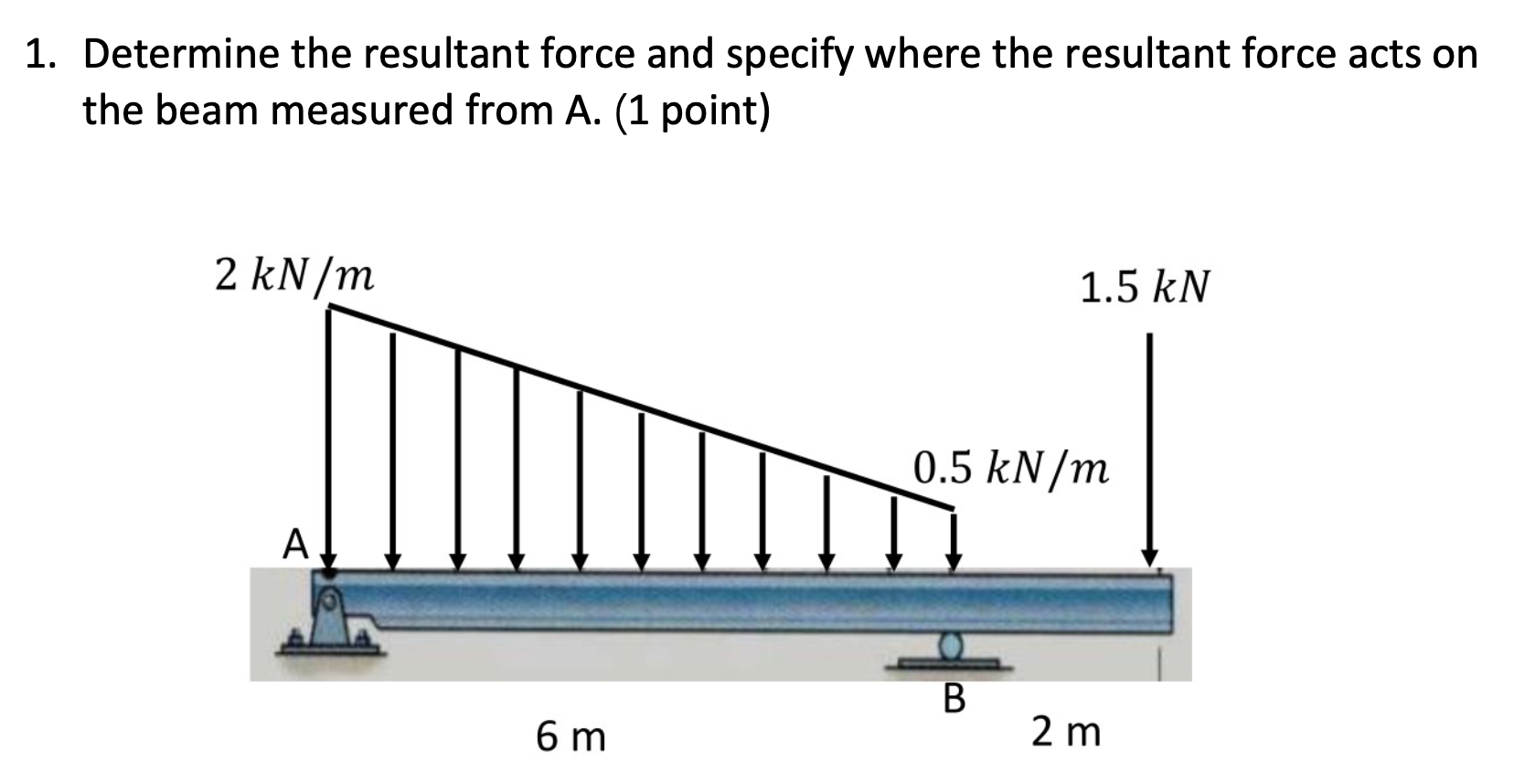 Solved Determine the resultant force and specify where the | Chegg.com