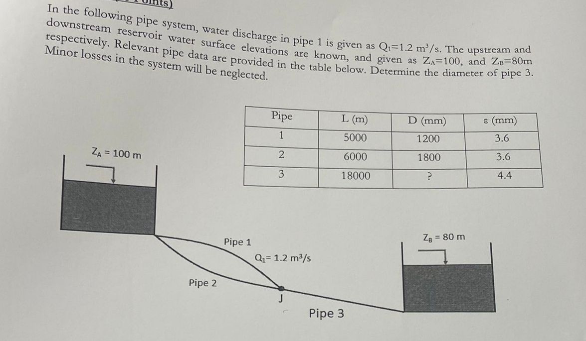 Solved find the diameter of pipe 3 | Chegg.com